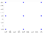 Matplotlib Change Color Of A Specific Point Stack Overflow