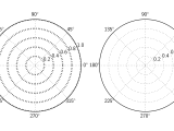 Matplotlib Polar Plot With Python Changing The Thickness Of My Grid