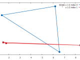 Plot Group Points In Gnuplot Stack Overflow