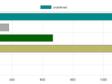 Javascript Chartjs Bar Chart With Legend Which Corresponds To Each
