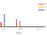 Python Plot Pandas Groupby Object Stack Overflow
