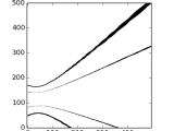 Geometric Warp Of Image In Python Stack Overflow