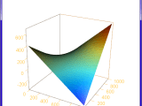 Using R To Plot Interaction Plot Stack Overflow