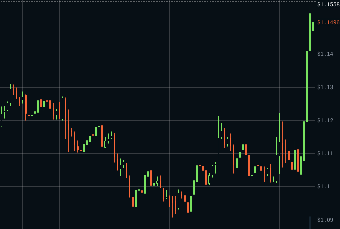 Javascript Start Script Missing Error When Running Npm Start Stack