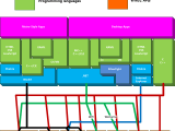 Winapi Why Is It Said That Winrt Replaces The Windows Api Stack