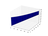 Python How To Make A 3d Plot In Matplotlib From Data Z F X Y Read