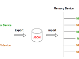 Java Jtree Node Messes Up After Importing From Json File Stack Overflow
