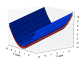 Python Matplotlib Wrong Overlapping When Plotting Two 3d Surfaces
