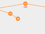 Insert Duplicate Values In A Binary Search Tree Stack Overflow