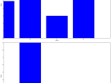Python Matplotlib Splitting One Large Graph Into Several Sub Graphs
