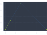 Python Presenting Data And Missing Data With Different Style Of Lines
