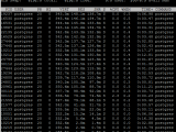 Configuration Postgresql Shared Memory And Sessions Database