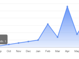 Javascript Chart Js Legend Alignment Left Side Stack Overflow