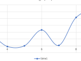 Python Plotly Animation Graph Stack Overflow