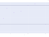 Horizontal Line In Python Plotly Scatter Plot Stack Overflow