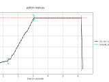 Python Pytorch Model Not Releasing Peak Memory After Computation