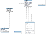 Writing A Complex Mysql Query For A Spring Boot Application Stack