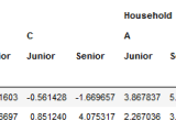Python How To Generate N Level Hierarchical Json From Pandas