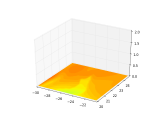 Python Artifacts In A Filled Contour Plot On 3d Axes Stack Overflow
