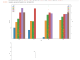 Python Seaborn Catplot Barplot Extra Axis Stack Overflow