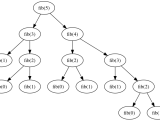 How To Draw A Tree Recursively In Java