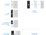 Swift Single Ios Storyboard Vs Separate Iphone Ipad Storyboards For