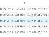 Python Datetime Conversion Valueerror Pandas Stack Overflow