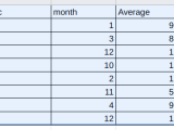 Python Use Case Convert Rows Into Comma Separated Values Create