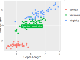 Ggplotly Format Hover Data Labels Plotly R Stack Overflow