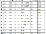 Python Using Groups Drop Duplicated Nans Only Stack Overflow