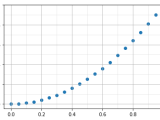 Top 4 Ways To Draw A Grid Onto A Plot In Python Sqlpey