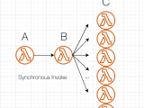 Javascript How Do I Know When An Async Aws Lambda Ends Stack Overflow