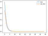 Machine Learning Patterns Binary Classification Model Doesn T