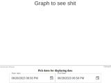 Javascript Canvasjs Chart Not Updating On First Page Load Stack