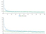 Python Fitting Keras Sequential Model Gives Valueerror The Functional