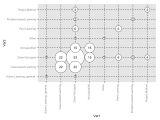 Matplotlib Python Categorical Bubble Plot Stack Overflow