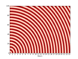 Python Customize X Axis In Matplotlib Stack Overflow
