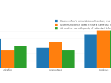 Python Plotly Legend Positioning And Formatting Stack Overflow