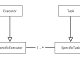 Circular Import Problems For Python Typing Stack Overflow