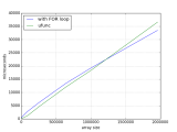 Python Numpy Ufuncs Speed Vs For Loop Speed Stack Overflow