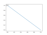 Python Change Background Transparency Of Anchoredtext In Matplotlib