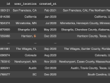 Python Getting Address With Geopy Takes Too Long Stack Overflow