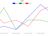 Javascript Dynamic Line Chart With Chart Js And Php Stack Overflow
