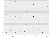 R Ggplot Combine Multiple Panel With Same Size Of The Plot Region