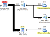 Sql Server 2008 Query Optimizer Operator Choice Nested Loops Vs