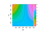 Using R To Plot Interaction Plot Stack Overflow