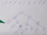 How To Draw A Tree Recursively In Java