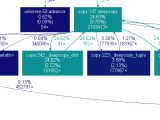 Python Deepcopy Is Extremely Slow Stack Overflow