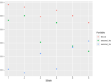 Ggplot2 Scatter Plot R For Multiple Values Stack Overflow