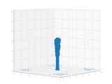 Python How To Customise Grey Background Lines In Scatter Plot Using